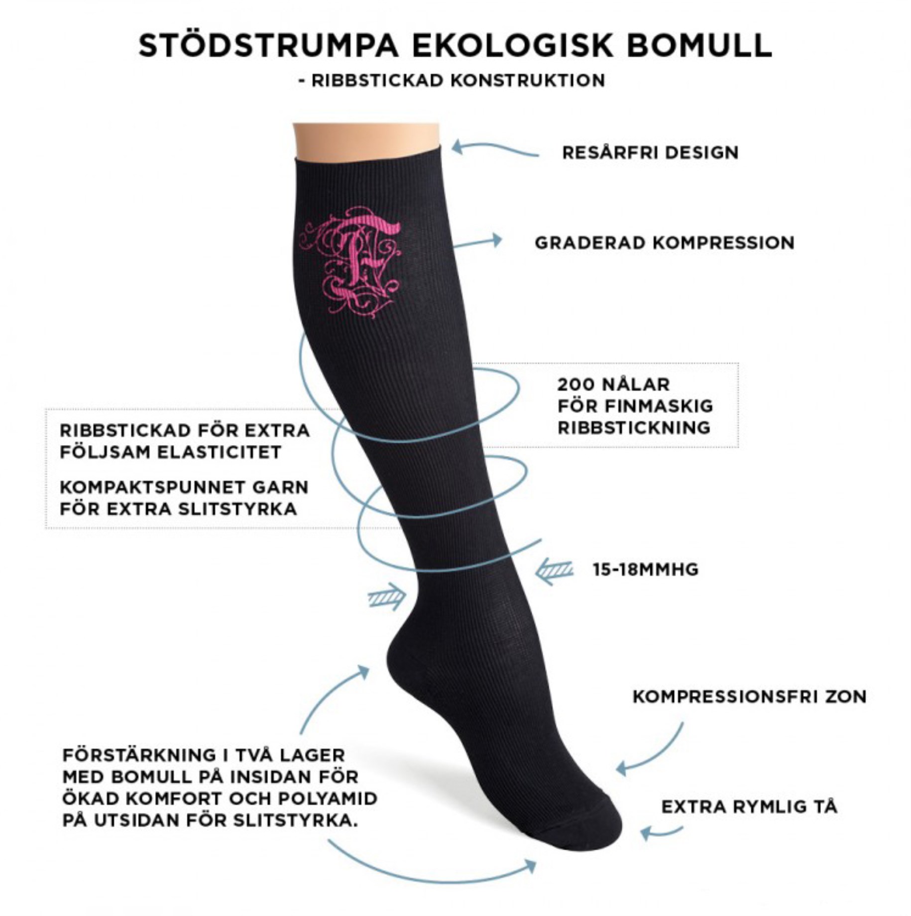 Köp Funq Wear Kompressionsstrumpor Bomull 15-18 hos Svenskt Kosttillskott
